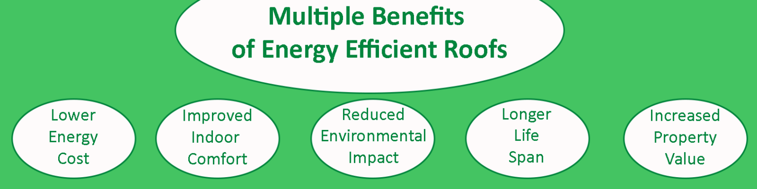The Multiple Benefits of Energy Efficient Roof Systems | Prime Source ...